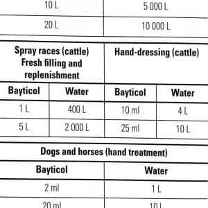 Bayticol Dip & Spray (5L) - Vet Products Online