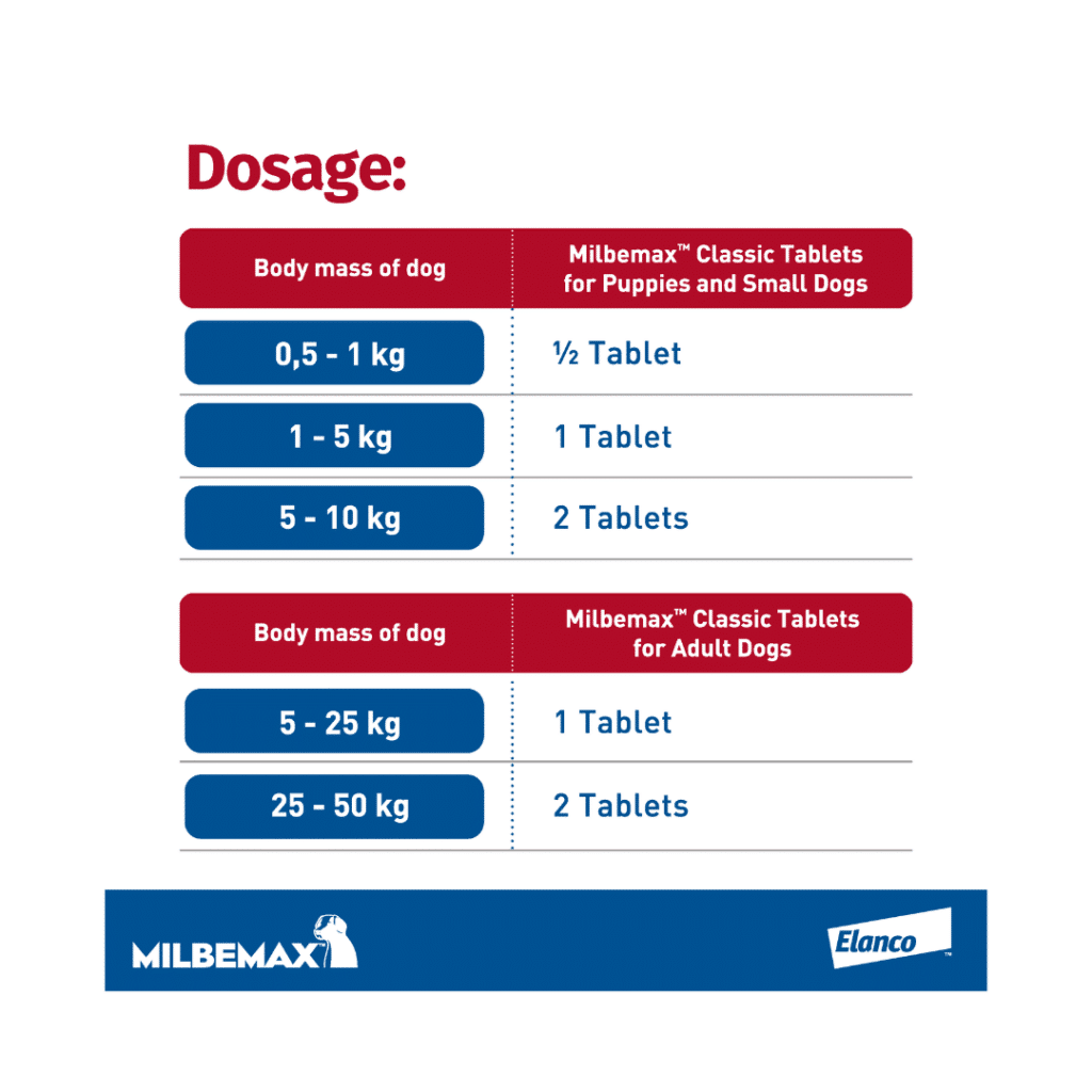 Milbemax Classic Dewormer for Dogs more than 5kg (4 tablets) - Vet ...
